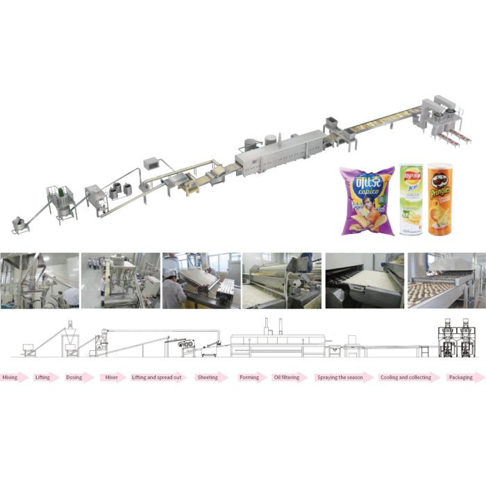 Fully-Automatic Compound Potato Chips Production Line - MASEMA